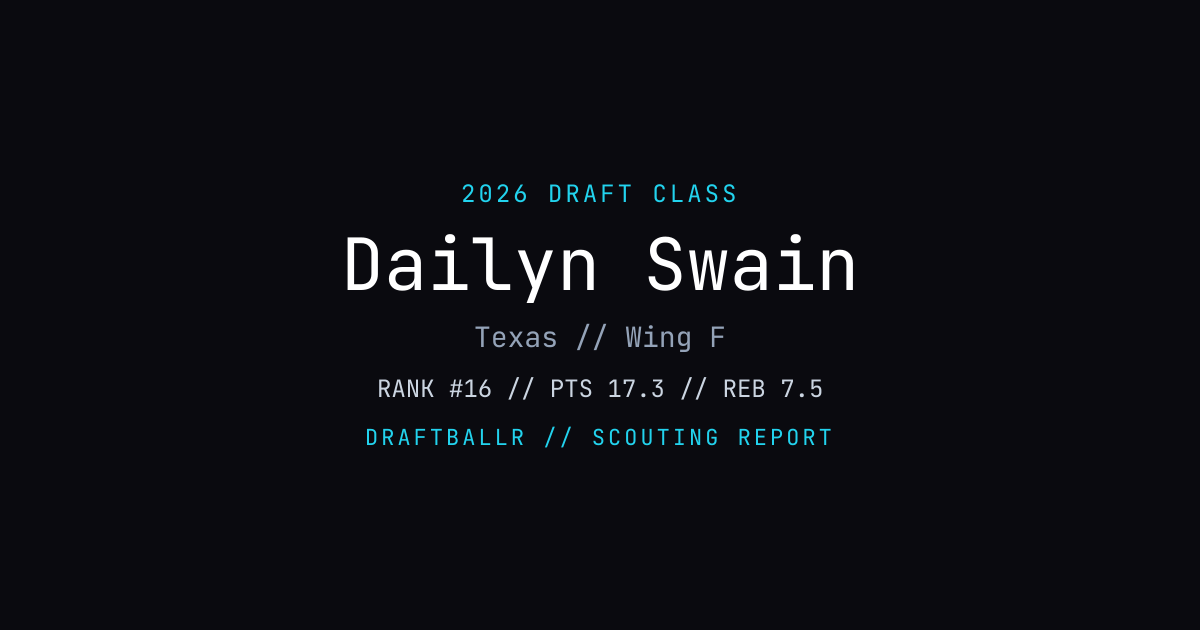 Dailyn Swain - 2026 NBA Draft Profile | DRAFTBALLR | DRAFTBALLR